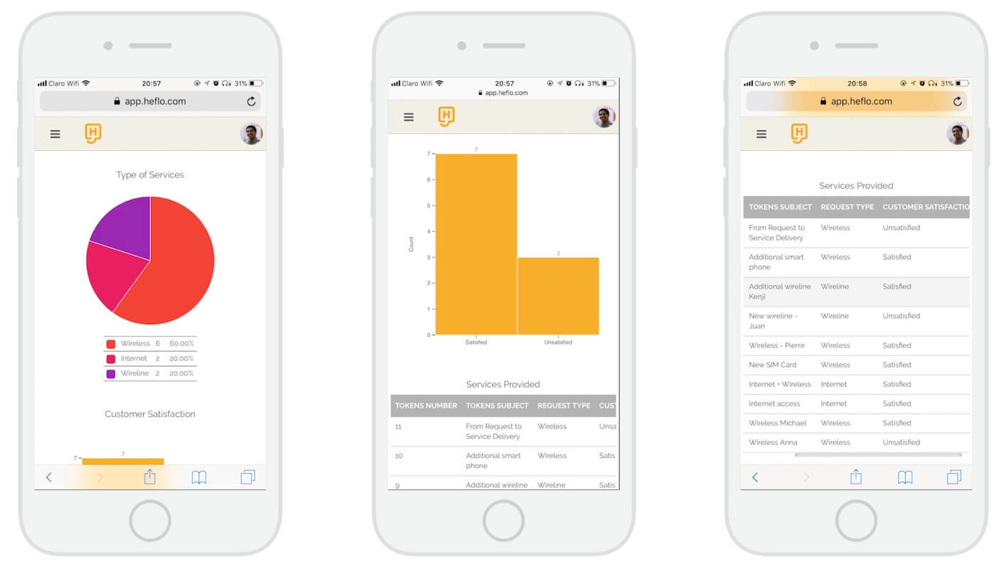 BPM technology: 4 tools to improve the management of your business