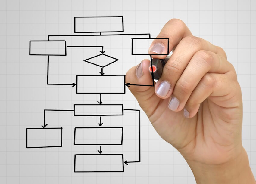 Business process mapping, how to avoid these 5 common mistakes!