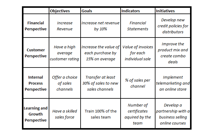  Tesco Balanced Scorecard Example Learning From Tesco Strategy Map And Scorecard 2022 11 02