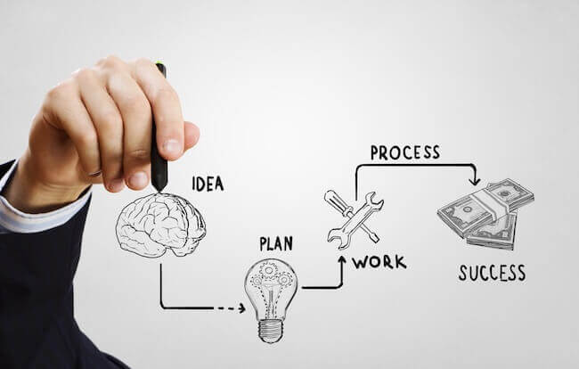 What Is Process Management Exactly A Thorough Explanation