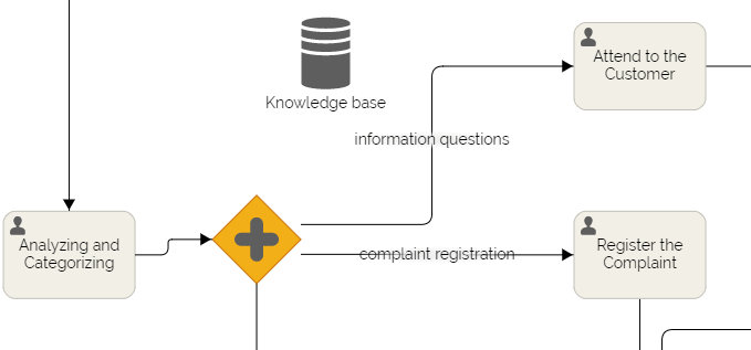 Customer Service Process Flow Chart Ready To Use 