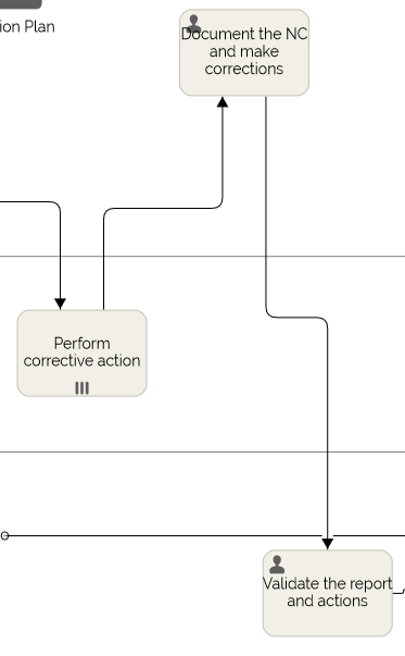 Nonconformity control process flowchart: example free to download