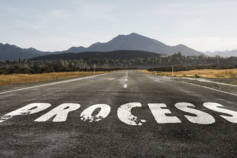 6 Critical Business Process Examples