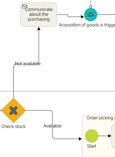 Editable, Ready-to-Use, Material Requisition Process Flowchart