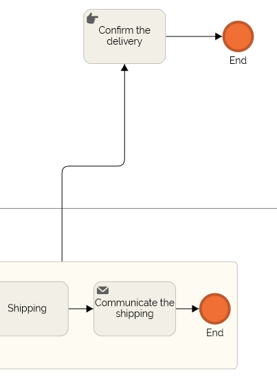 Editable, Ready-to-Use, Material Requisition Process Flowchart