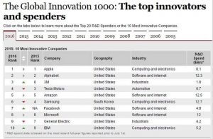 Difference Between Continuous Innovation and Dynamically Continuous ...