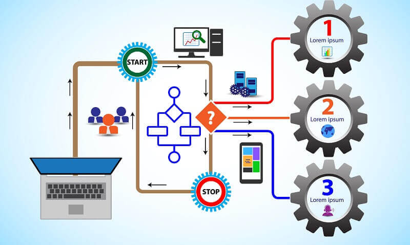 What is BPI? An objective explanation of Business Process Improvement.