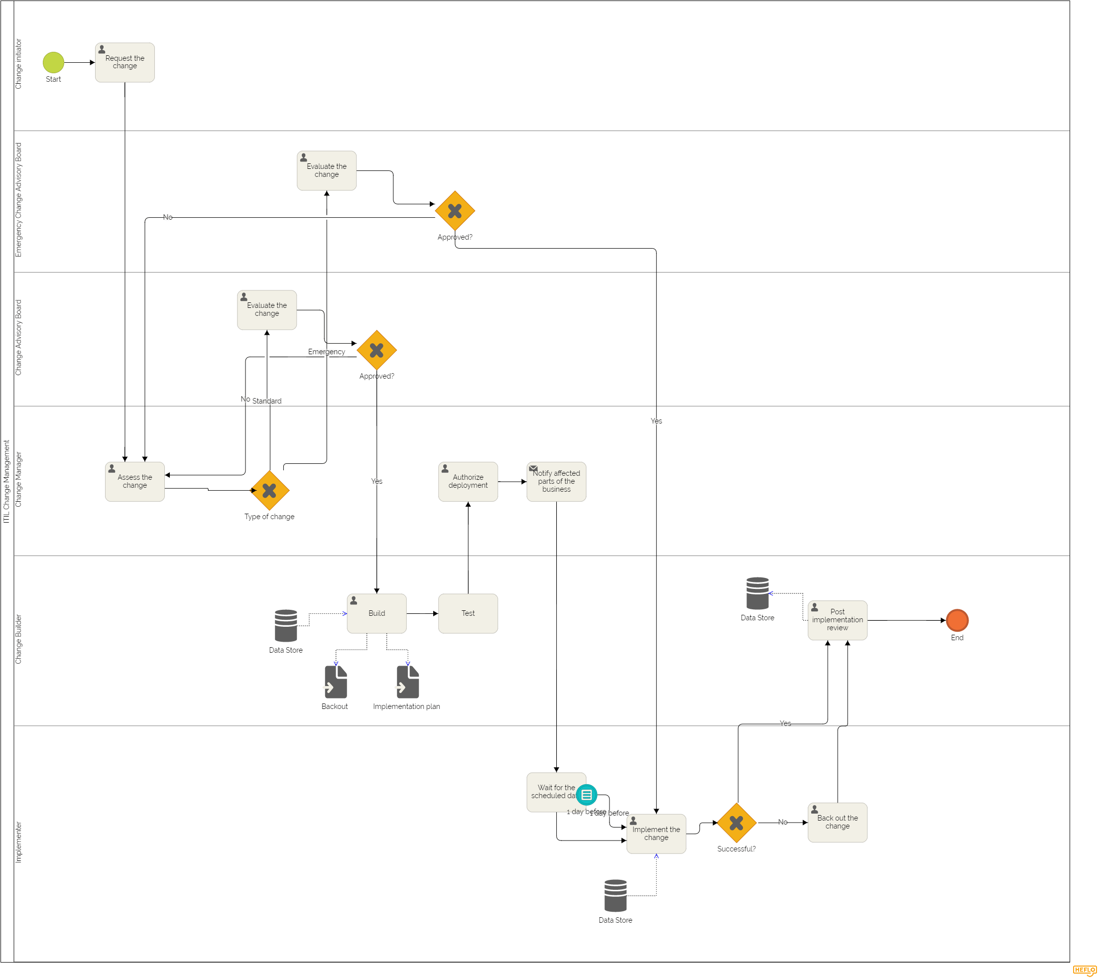 5 BPMN Swim Lane Diagram Examples Download For Free 5 BPMN Swim Lane Diagram Examples Download For Free