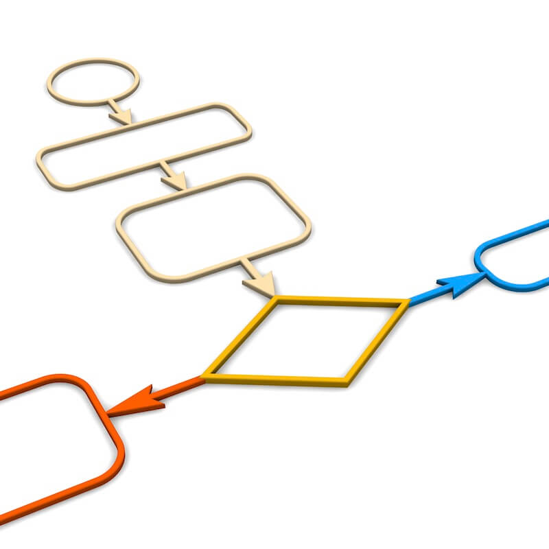 BPMN examples: Understand the meaning of 20 symbols