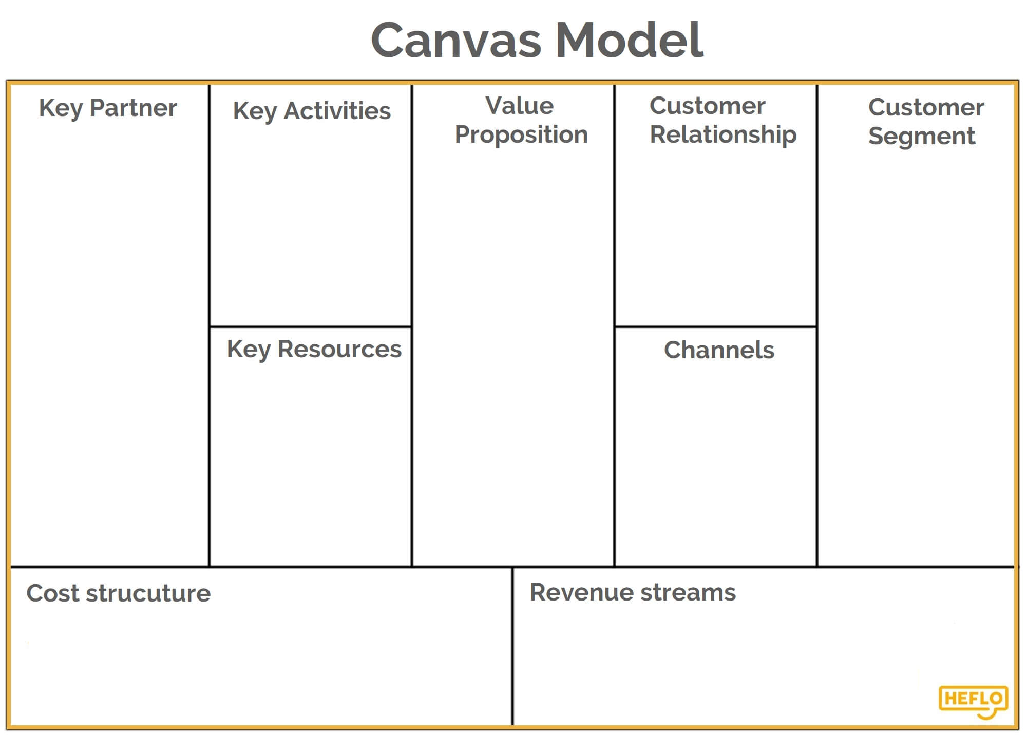 Oficiul Postal Tremur nd Picioare Business Model Canvas Origin Induce