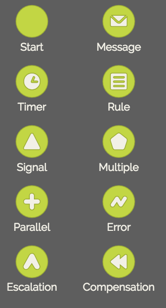 How to draw a flowchart: 5 easy to understand steps in BPMN