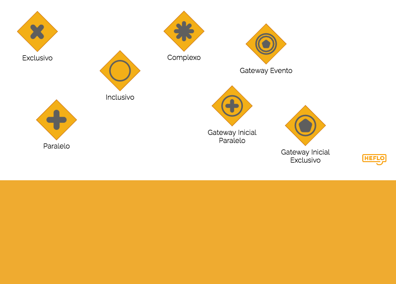 Gateway inclusivo e exclusivo: esclareça todas as dúvidas!