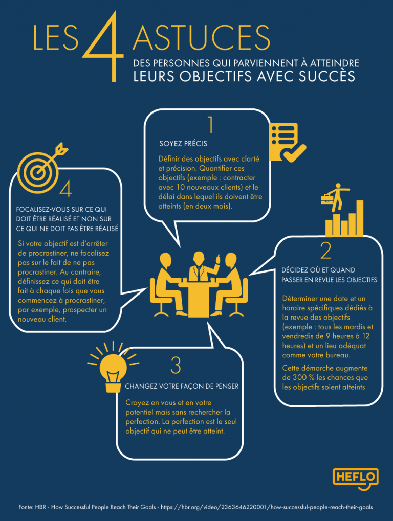 10 astuces pour améliorer son efficacité professionnelle et personnelle