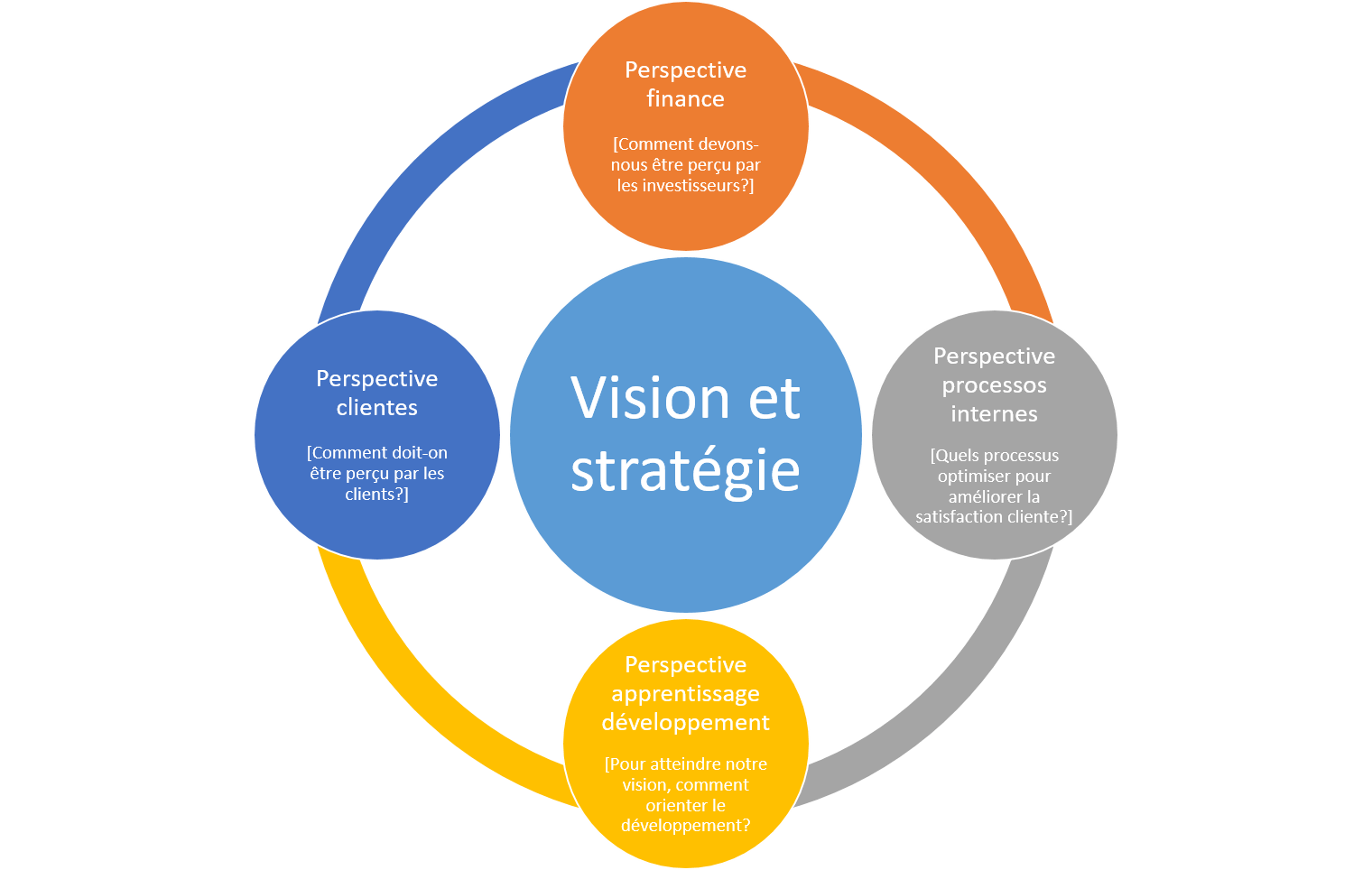 Tableaux De Bord Strategique