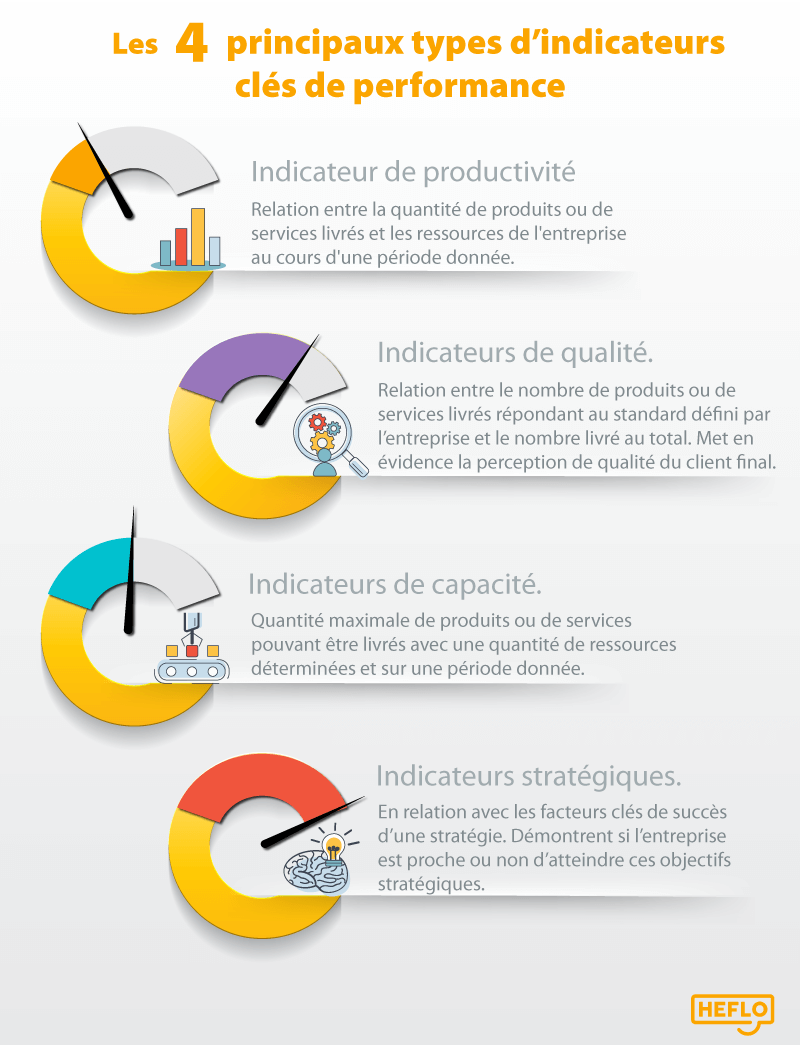 Les 12 Principaux Types D indicateurs De Performance Tout Sur Les KPIs