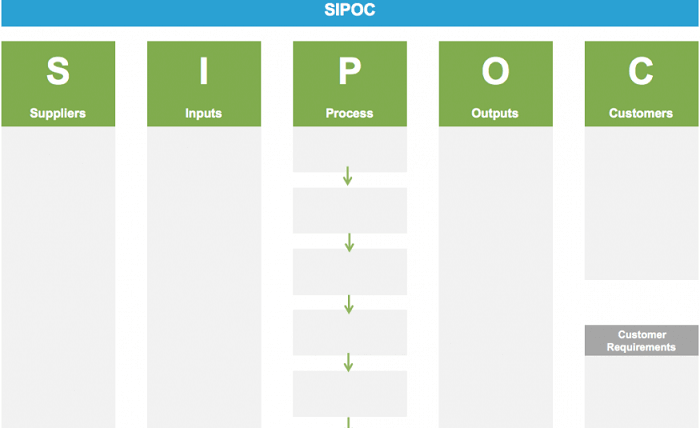 Exemple De Sipoc _ Comment créer un diagramme SIPOC – AZZU