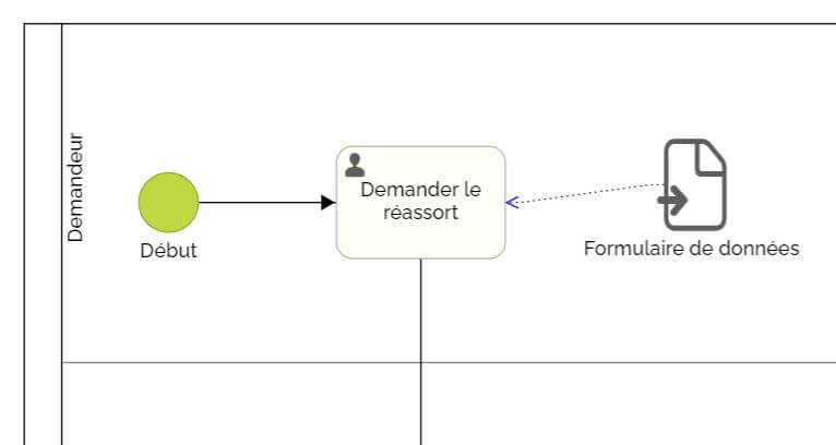 Diagramme de processus d’achats au sein d’une entreprise : le contrôle ...